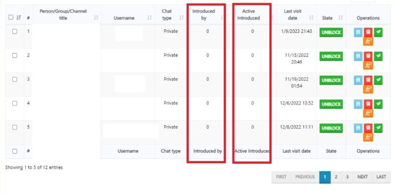 How to create referral system in Telegram bot? - SmartBotsLand